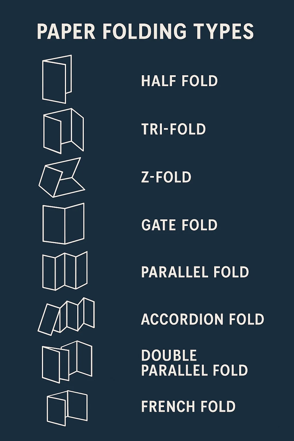 Types of brochure folds: which style best fits your brand? • White Rabbit